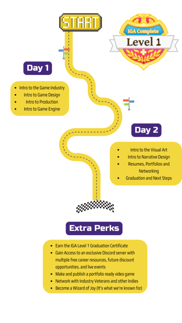 Level 1 Class Schedule – Indie Game Academy