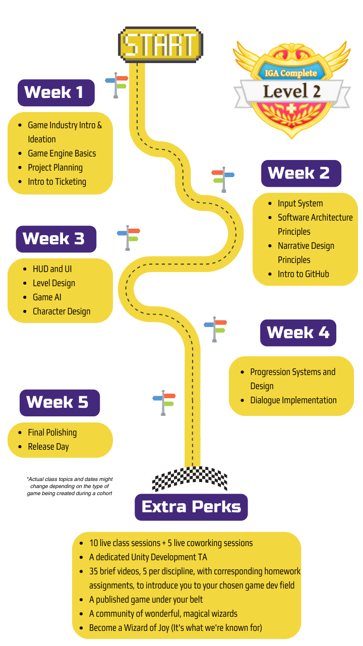 Level 2 Class Schedule – Indie Game Academy