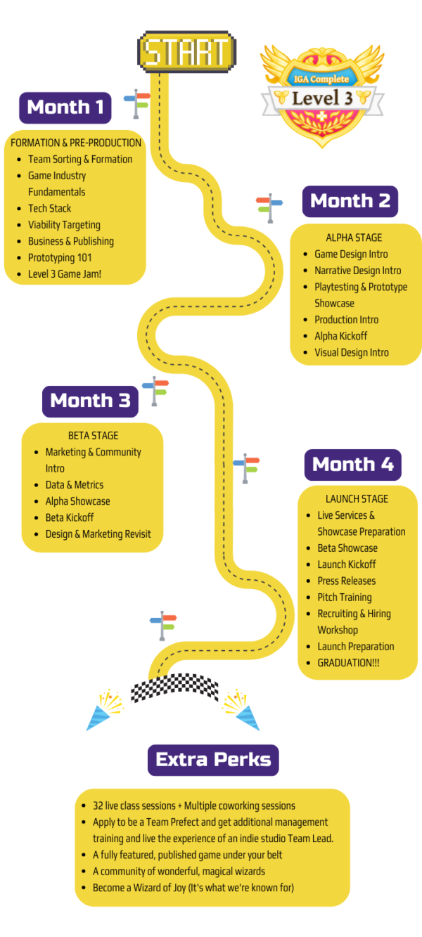 Level 3 Class Schedule – Indie Game Academy